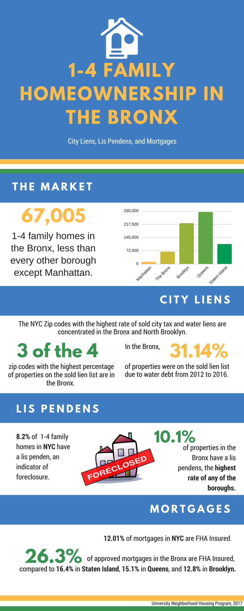 Bronx Homeowners Face Many Challenges - University Neighborhood Housing ...