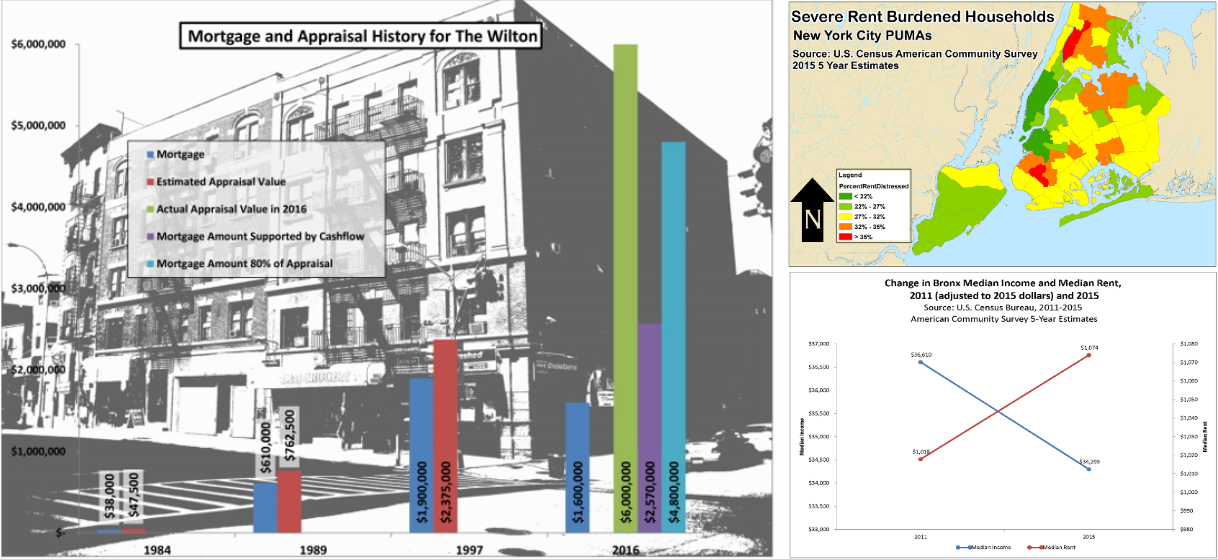 40 Years of Highlights - UNHP Timeline - University Neighborhood Housing Program