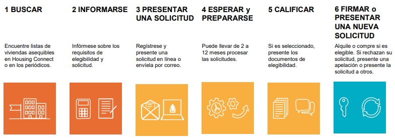 Housing Resources - University Neighborhood Housing Program