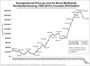 Trends in Bronx Housing Finance through COVID-19 - University ...