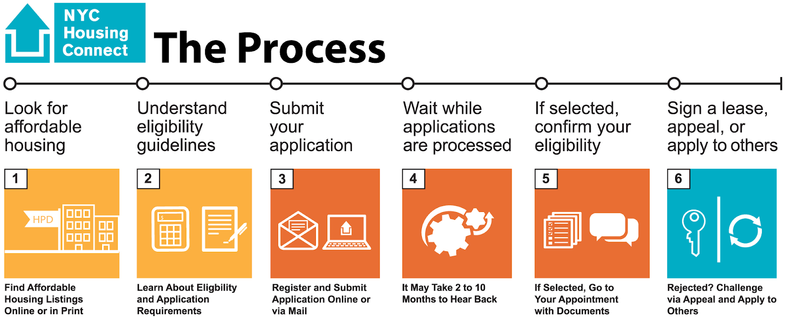 Housing Resources - University Neighborhood Housing Program